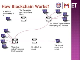 Ethereum Block Chain | PPTX