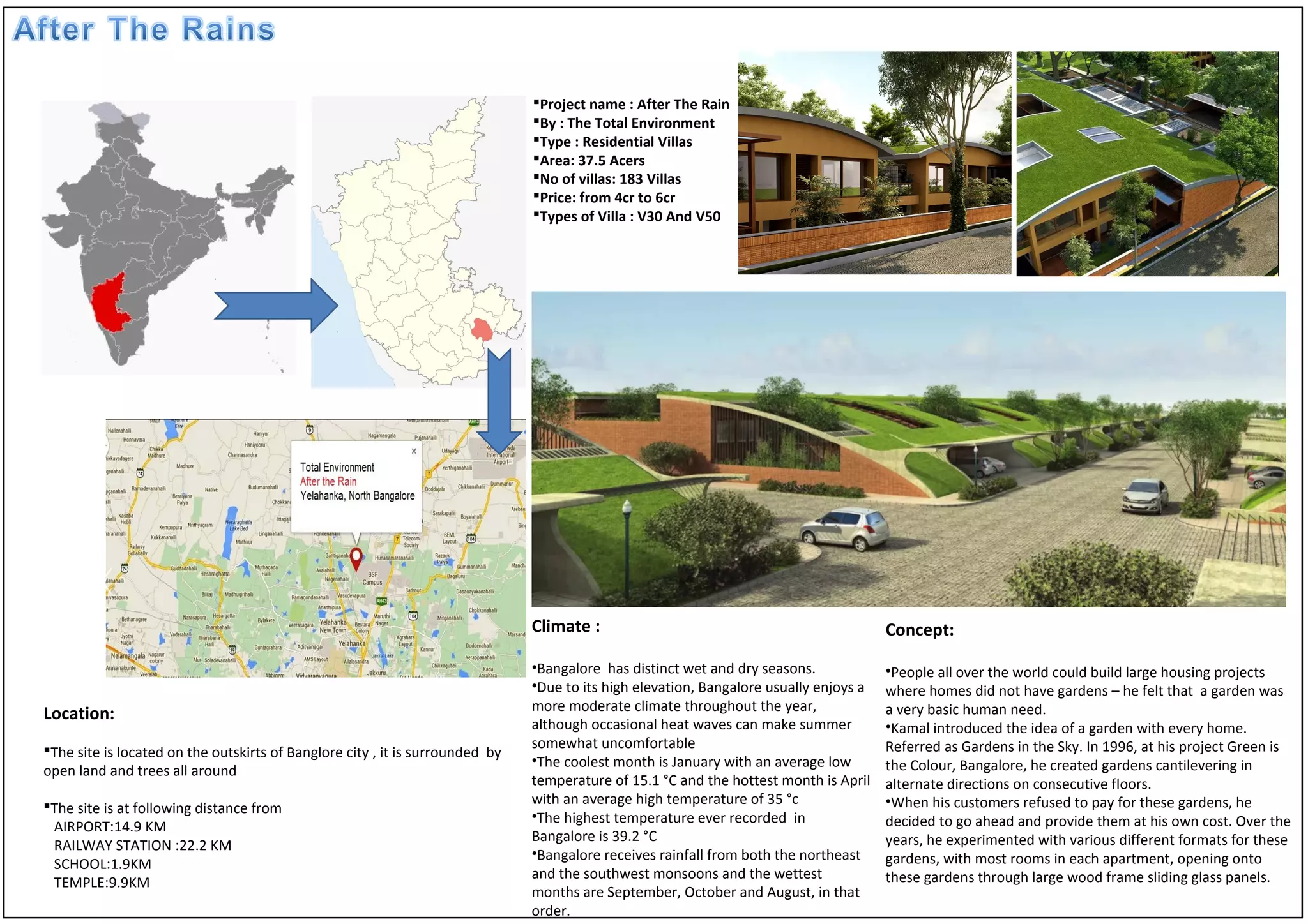 HOUSING DETAILED STUDY | PPT