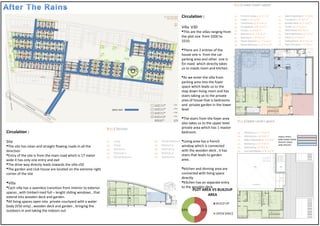 HOUSING DETAILED STUDY | PPT