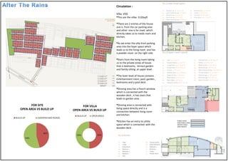 HOUSING DETAILED STUDY | PPT