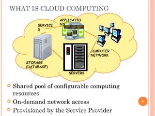 cloud computing | PPT