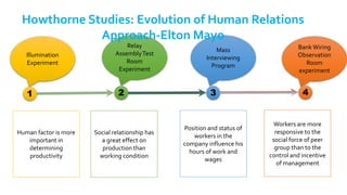 Behavioral School Of Management Thoughts | PPT