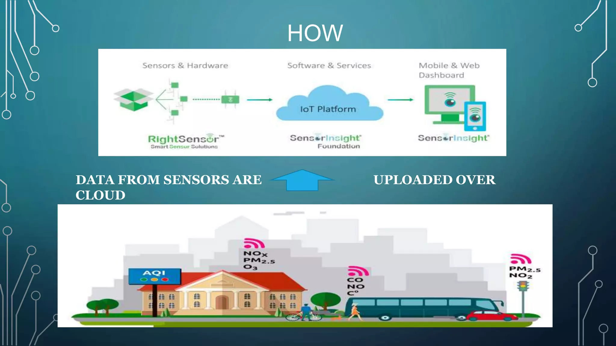 IOT BASED AIR POLLUTION MONITORING | PPT IOT BASED AIR POLLUTION MONITORING | PPT