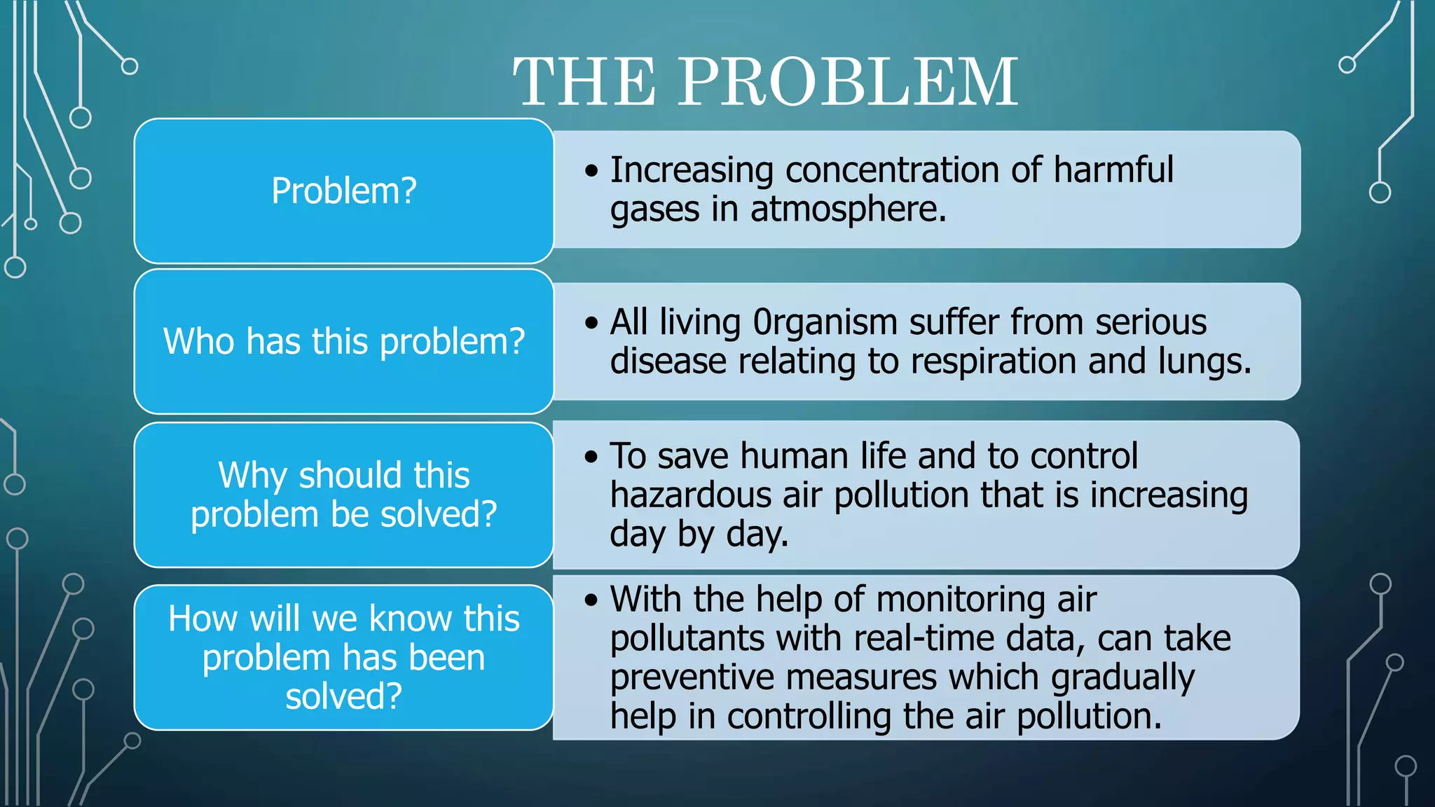 IOT BASED AIR POLLUTION MONITORING | PPTX