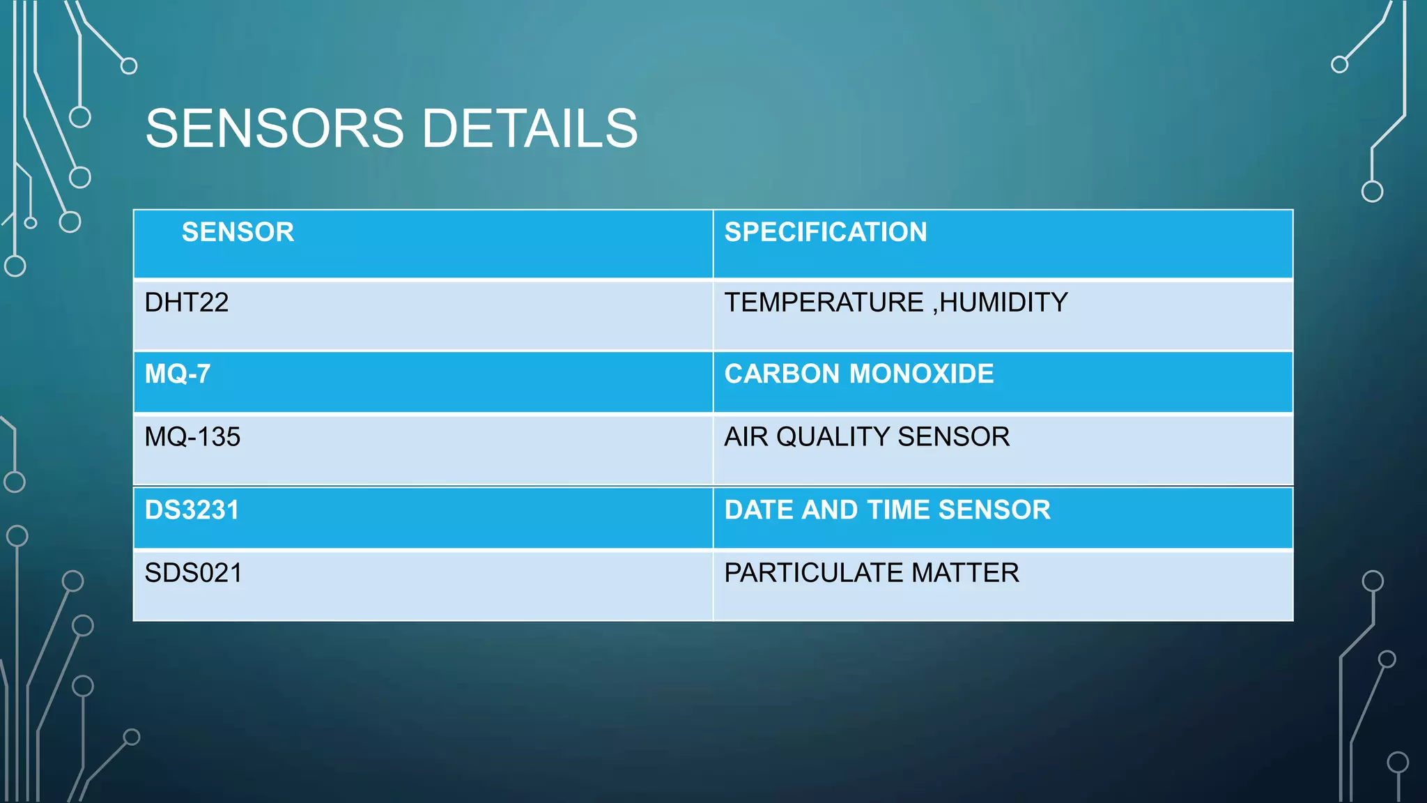 IOT BASED AIR POLLUTION MONITORING | PPTX IOT BASED AIR POLLUTION MONITORING | PPTX