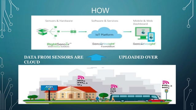 IOT BASED AIR POLLUTION MONITORING | PPTX