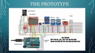 IOT BASED AIR POLLUTION MONITORING | PPTX