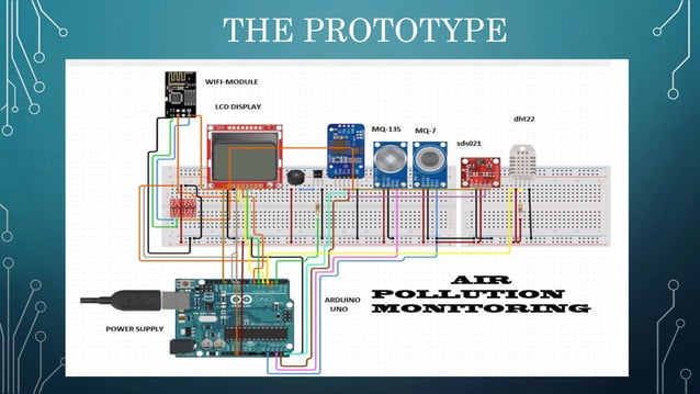 IOT BASED AIR POLLUTION MONITORING | PPTX