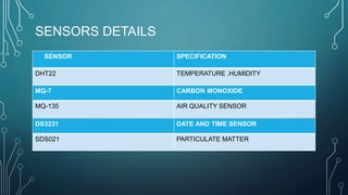 IOT BASED AIR POLLUTION MONITORING | PPTX