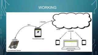 IOT BASED AIR POLLUTION MONITORING | PPTX