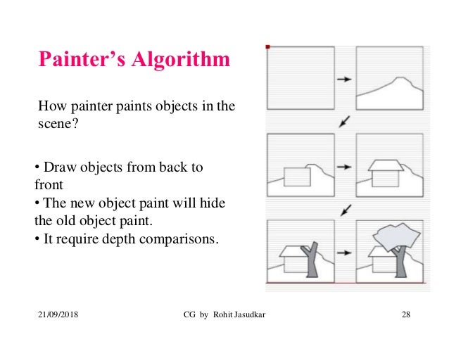 Computer Graphics (Hidden surfaces and line removal, Curves and surfa…