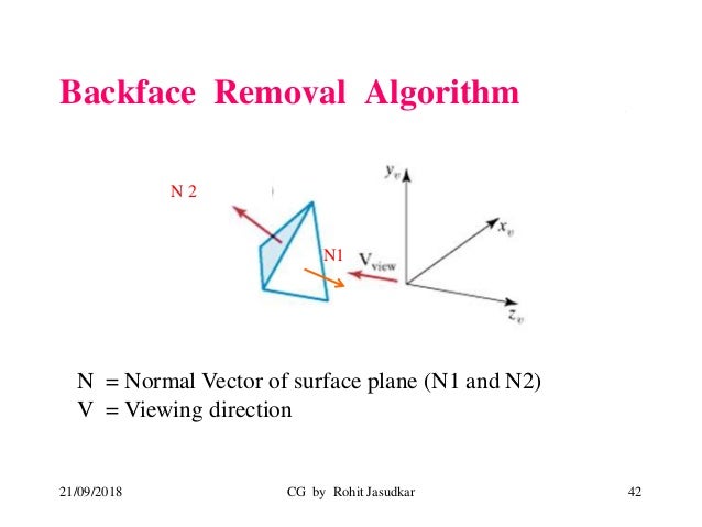 Computer Graphics (Hidden surfaces and line removal, Curves and surfa…
