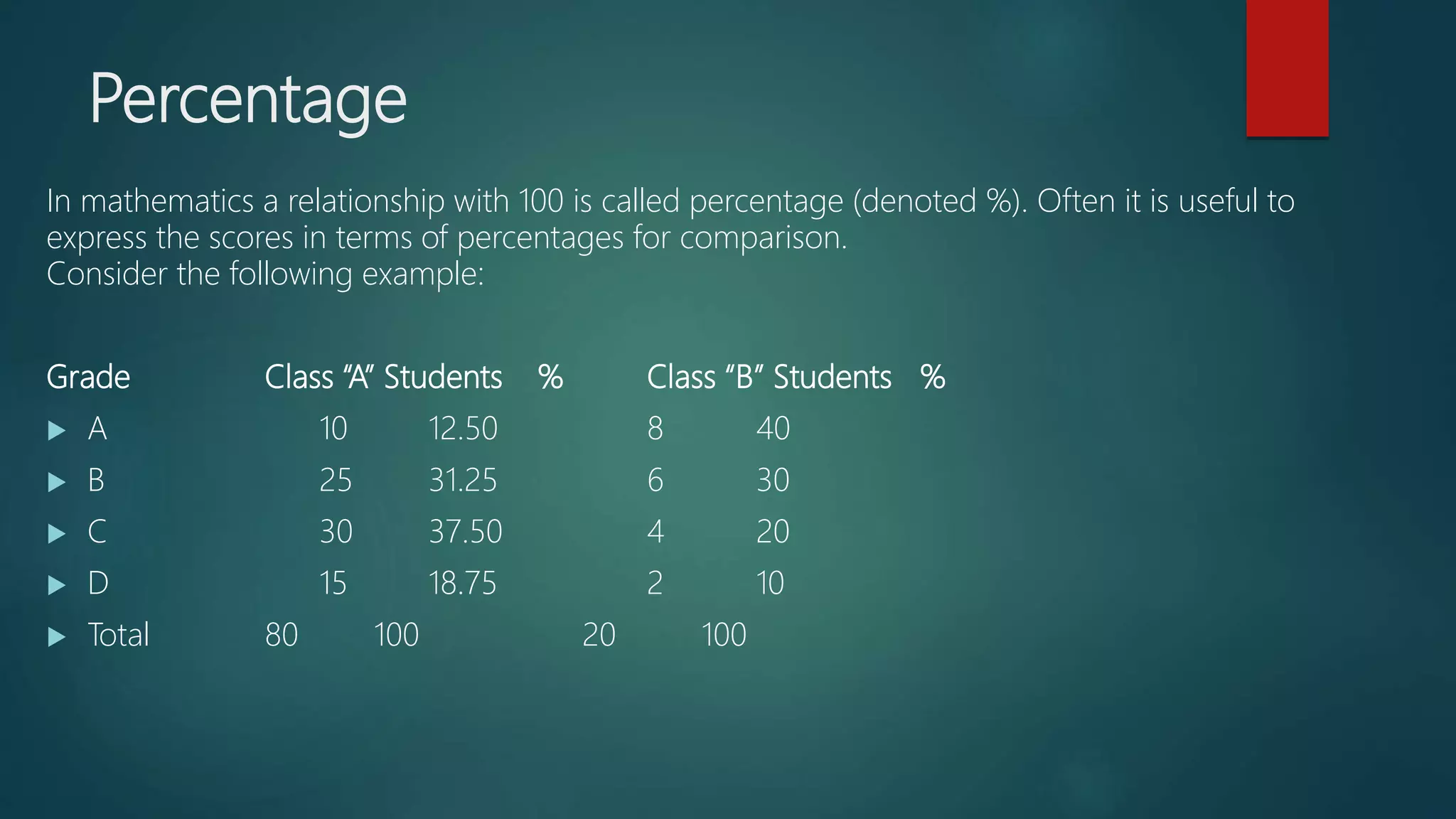 Interpretation of test Scores | PPTX