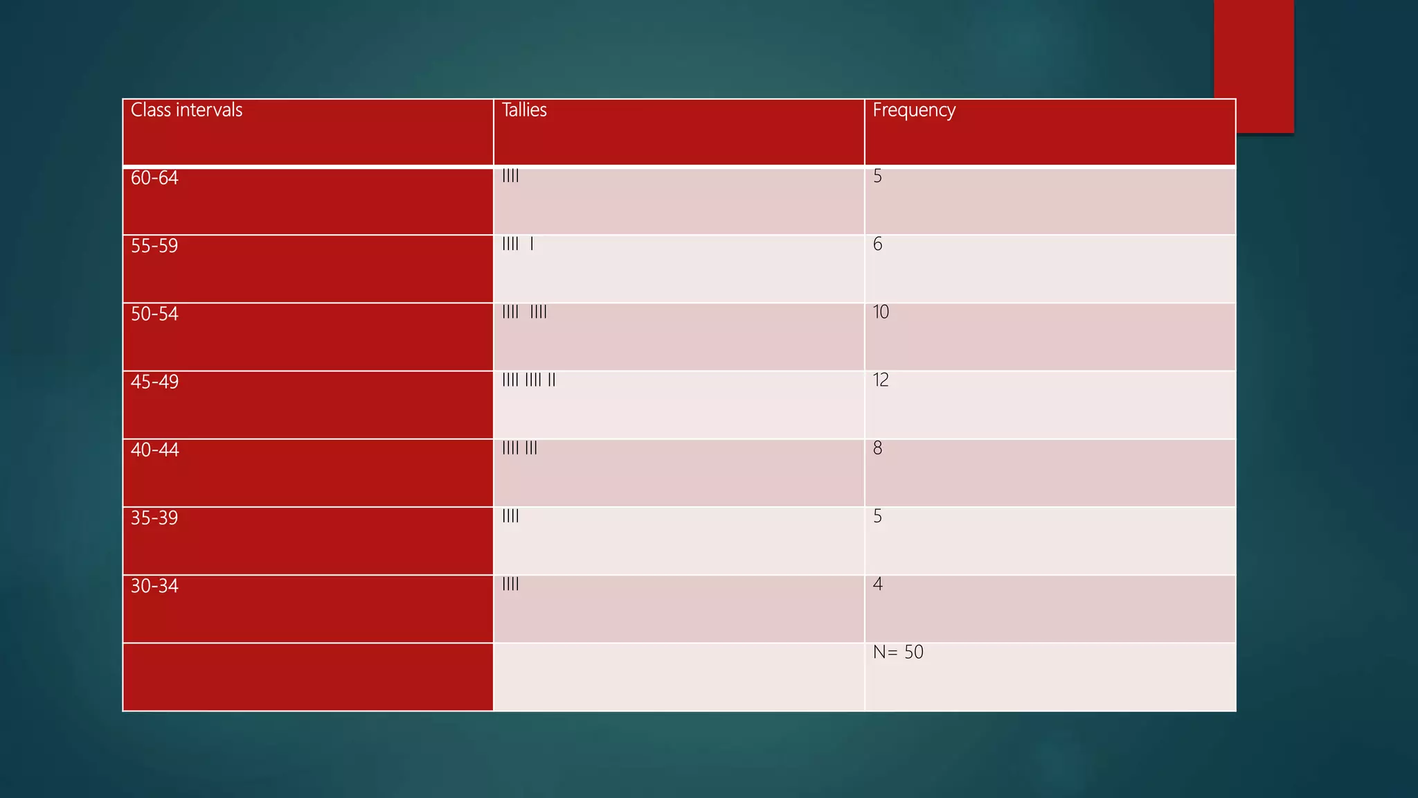 Interpretation of test Scores | PPTX | Standardized Testing ...