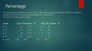 Interpretation of test Scores | PPTX