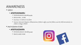 KnowCrunch- Digital & Social Media Strategy - ActionAid - Team 3 | PPTX