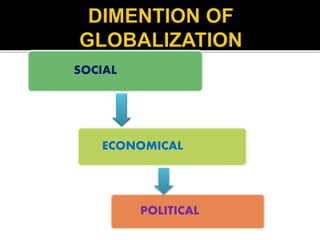Globalization | PPT