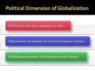 Globalization | PPT