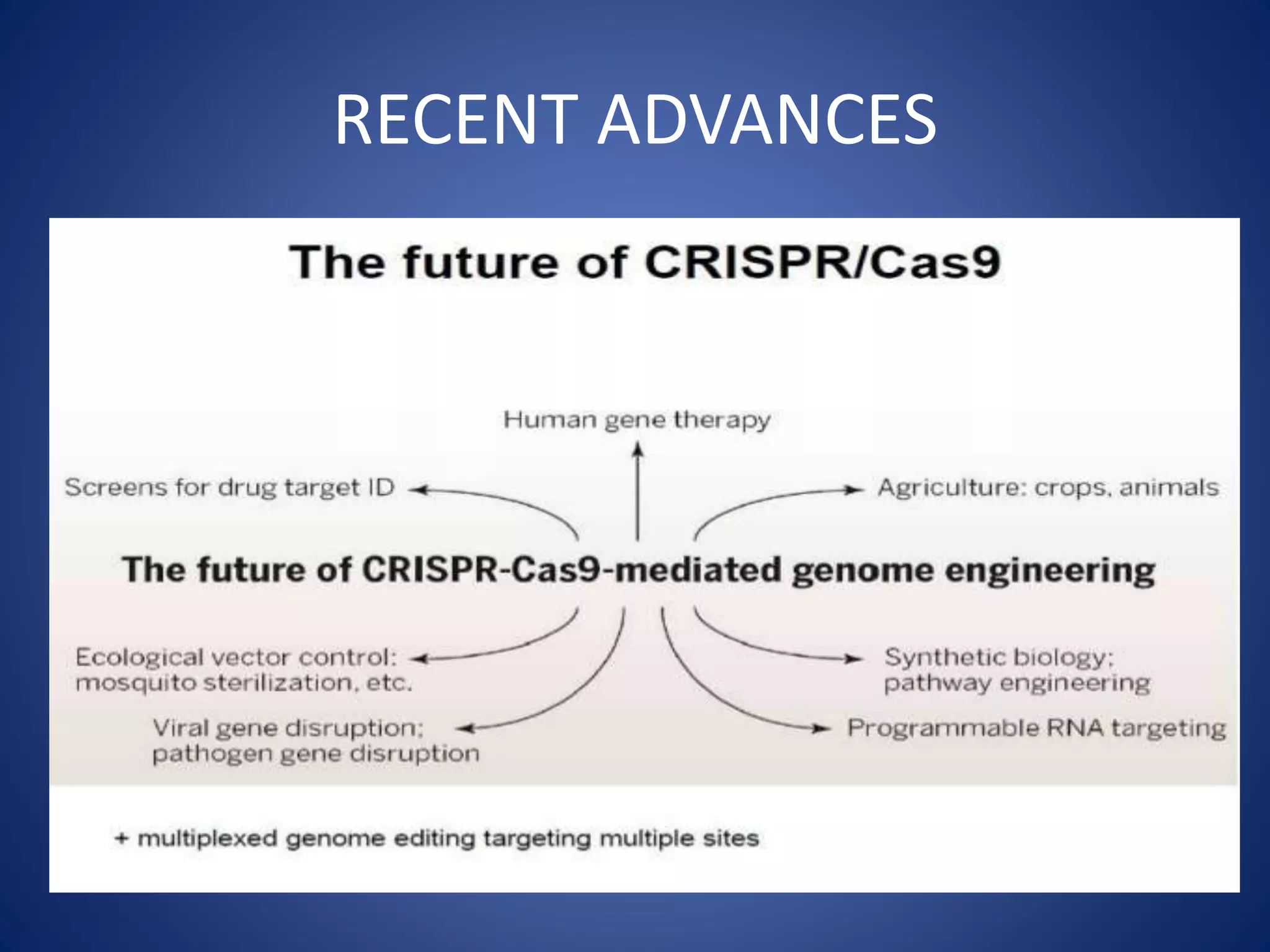 CRISPR/CAS9- THE GENE EDITING TOOL | PPTX