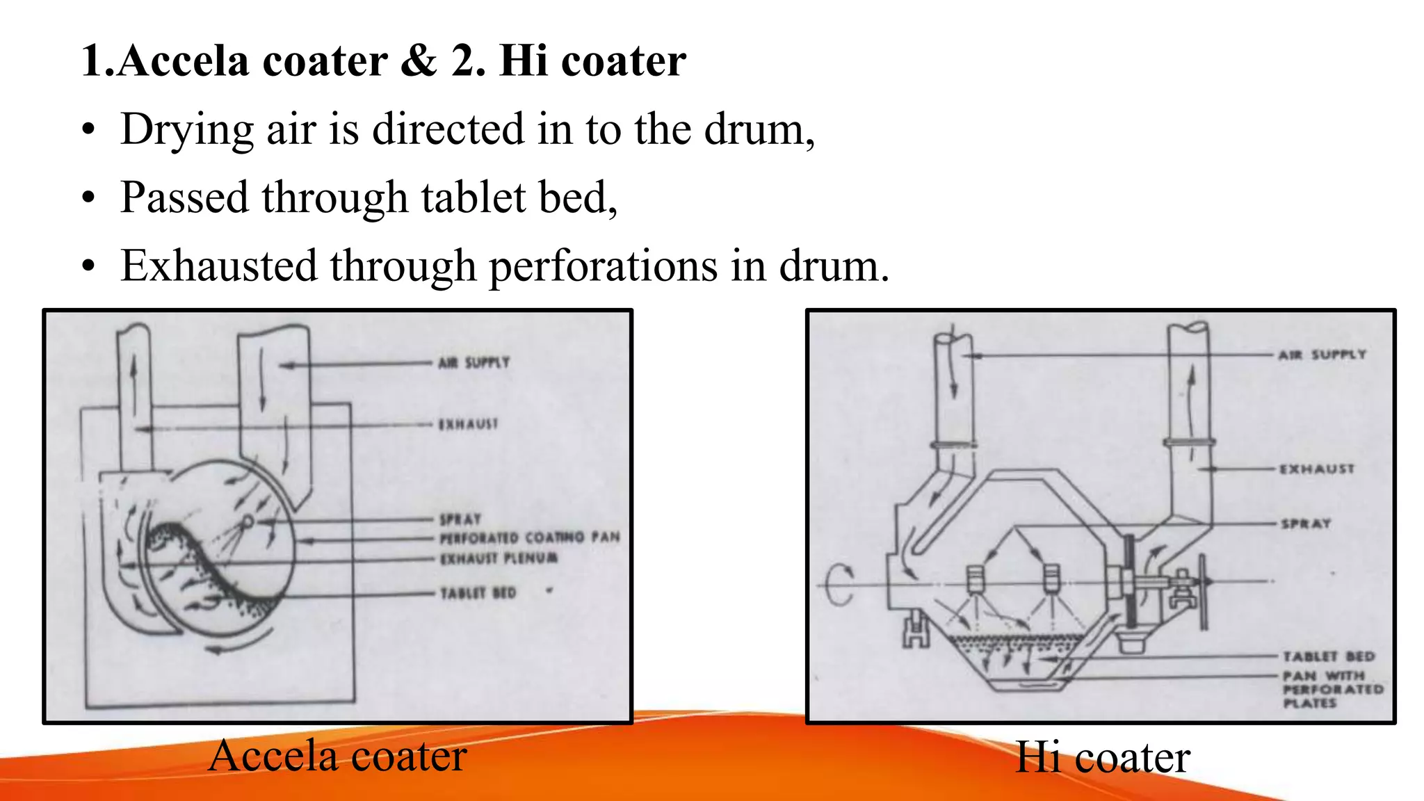 TABLET COATING | PPTX