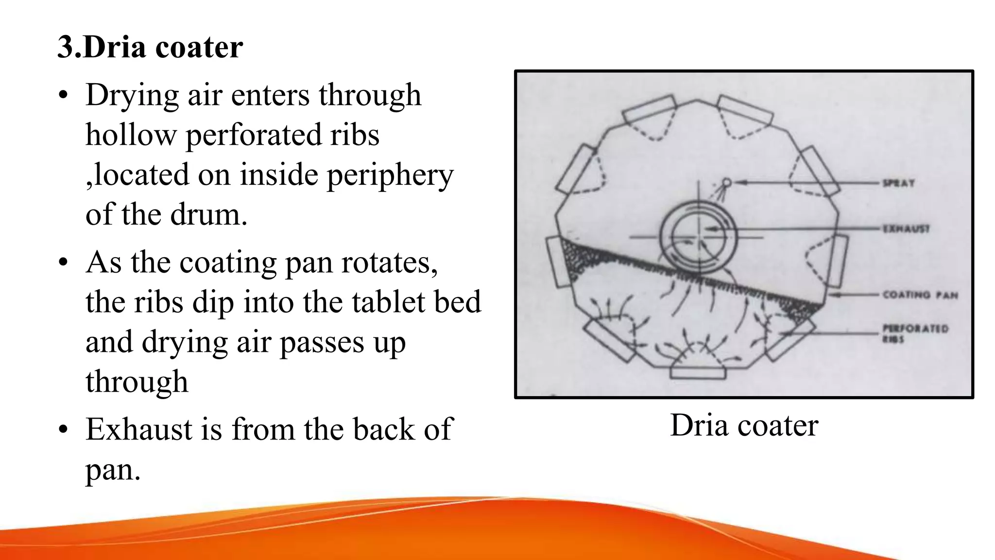 TABLET COATING | PPTX