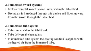 TABLET COATING | PPTX