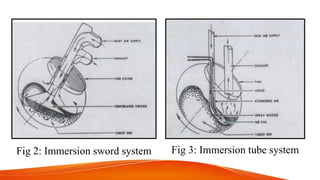 TABLET COATING | PPTX