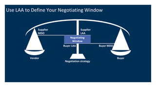 The Untapped Power of Dynamic Negotiation: See the World from McKinsey ...