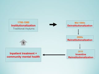 consequences of deinstitutionalization | PPT | Mental Health | Diseases ...