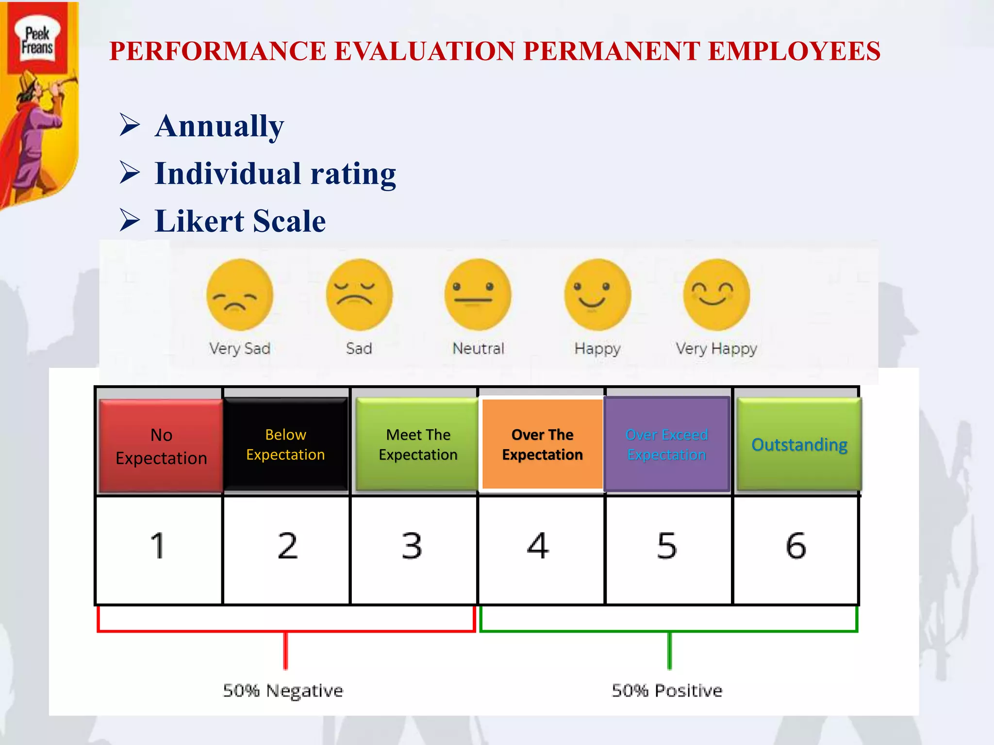 PERFORMANCE & COMPENSATION OF EBM | PPTX