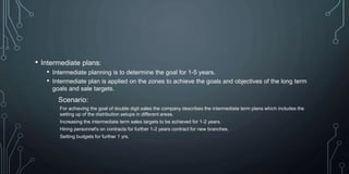 Management of any industry or institute.. | PPT