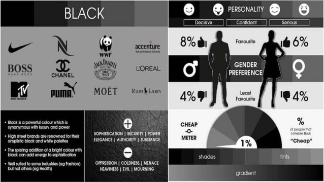 Fundamental of Multimedia - Graphics | PPT