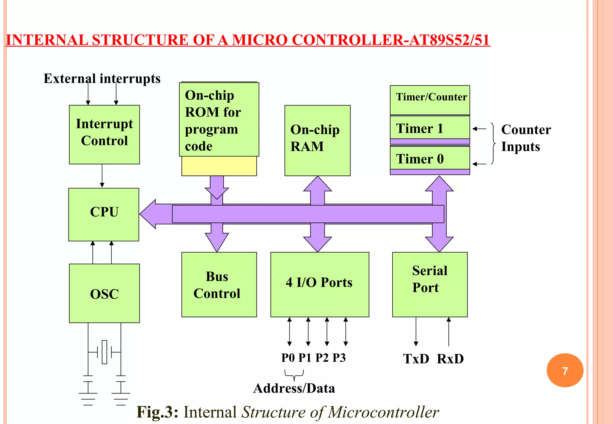 Programmable Load Shedding for the utility department | PPT