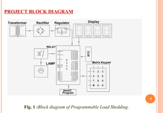 Programmable Load Shedding for the utility department | PPT