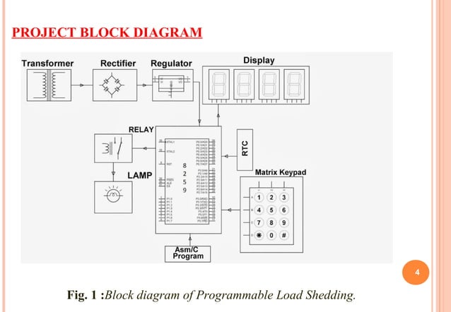 Programmable Load Shedding for the utility department | PPT