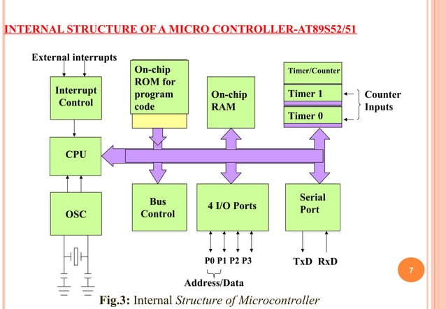 Programmable Load Shedding for the utility department | PPT