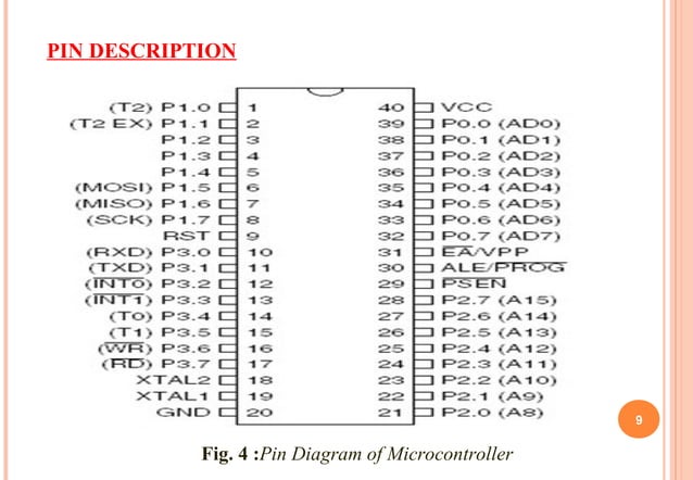 Programmable Load Shedding for the utility department | PPT
