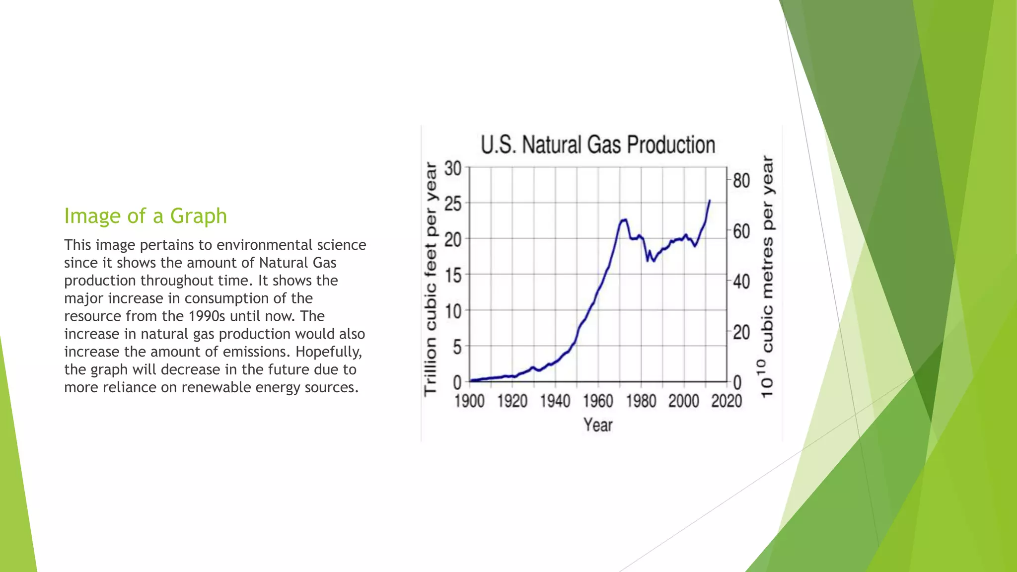 APES Final Project | PPTX