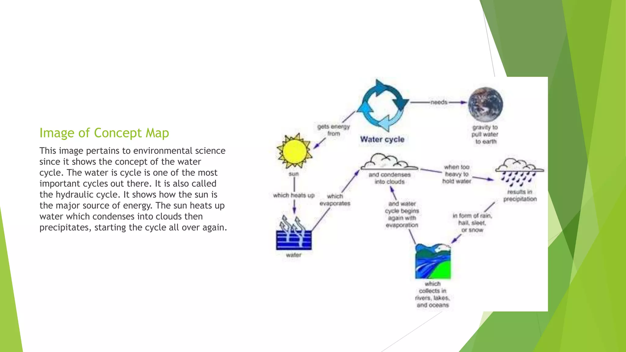 APES Final Project | PPTX