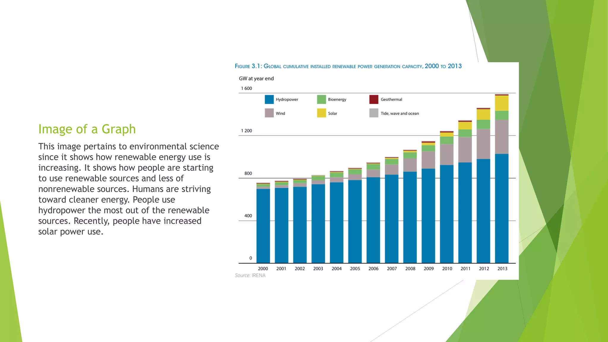 APES Final Project | PPTX