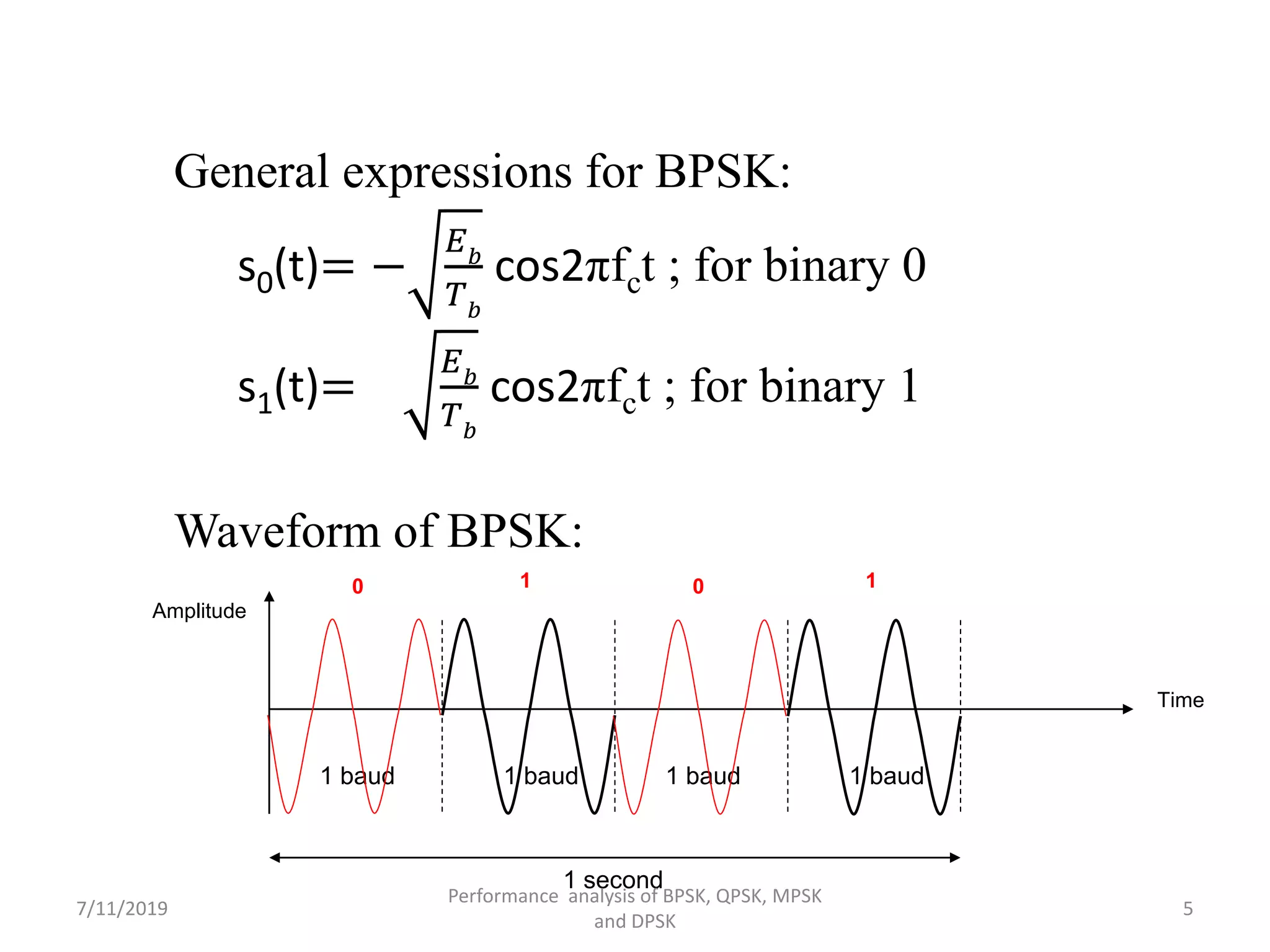 Performance Analysis (BER vs Eb/N0) of BPSK,QPSK, DPSK and M-PSK | PPTX