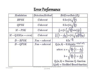 Performance Analysis (BER vs Eb/N0) of BPSK,QPSK, DPSK and M-PSK | PPTX