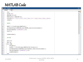 Performance Analysis (BER vs Eb/N0) of BPSK,QPSK, DPSK and M-PSK | PPTX