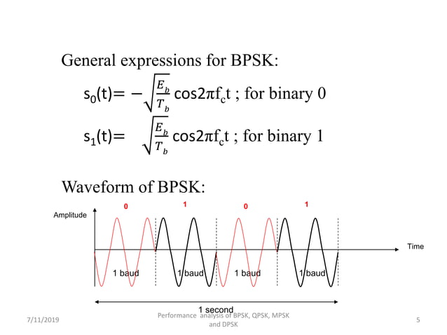 Performance Analysis (BER vs Eb/N0) of BPSK,QPSK, DPSK and M-PSK | PPTX