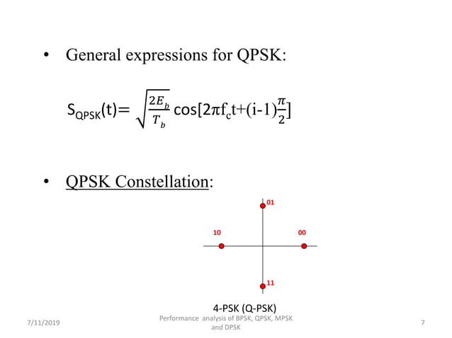 Performance Analysis (BER vs Eb/N0) of BPSK,QPSK, DPSK and M-PSK | PPTX