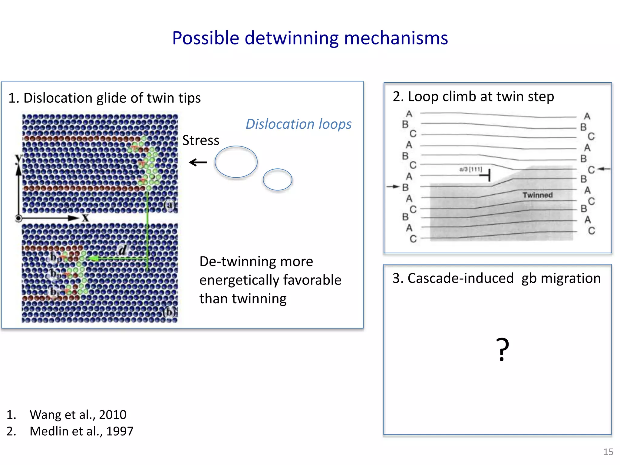 Void Swelling Reduction Through Deformation Twinning in Austenitic ...