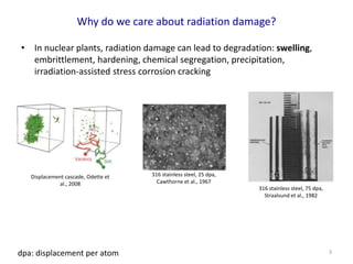 Void Swelling Reduction Through Deformation Twinning in Austenitic ...