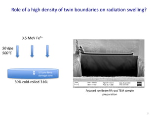 Void Swelling Reduction Through Deformation Twinning in Austenitic ...