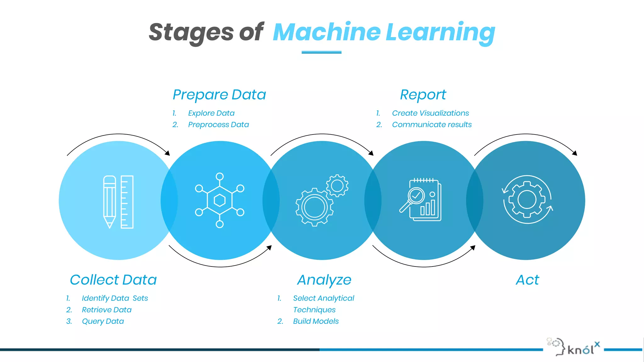 Introduction To Machine Learning | PPTX