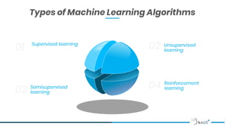 Introduction To Machine Learning | PPTX